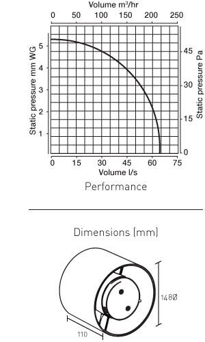 Manrose 150mm Slimline Wall Fan Kit | UKES