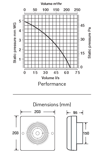 Manrose SELV 150mm 12V Extractor Fan | UKES