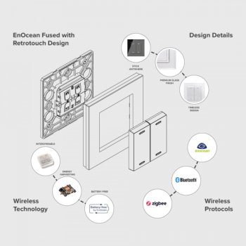 Retrotouch Crystal EnOcean Smart Light Switch with Black Glass | UKES